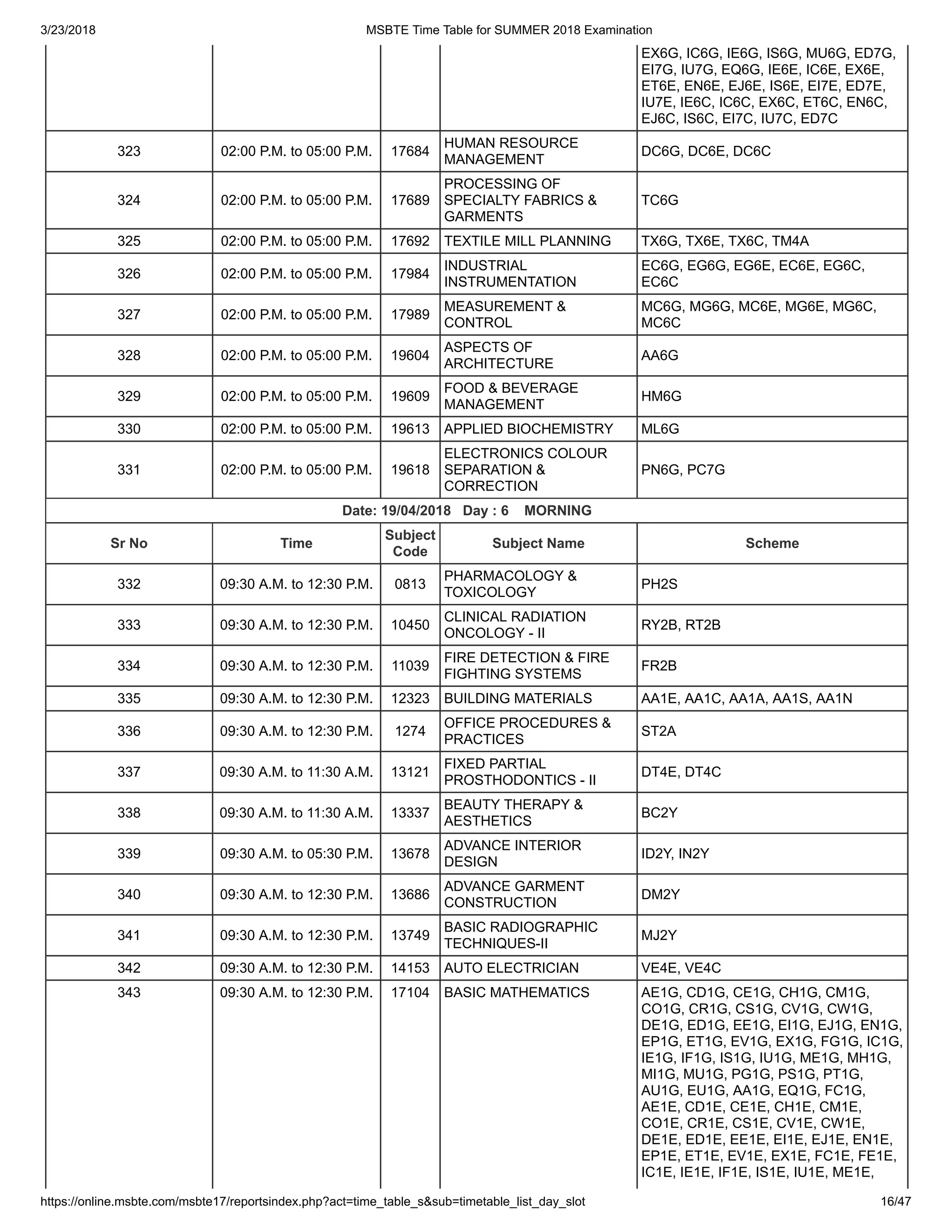 msbte exam time table summer 2018 | PDF