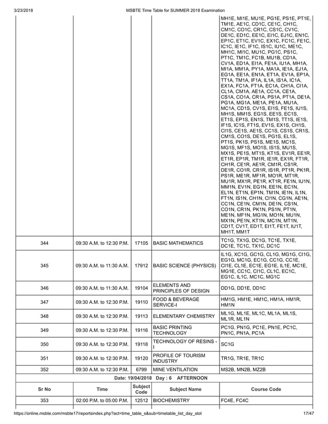 msbte exam time table summer 2018 | PDF