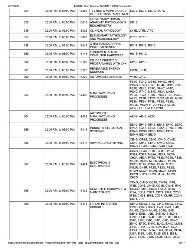 msbte exam time table summer 2018 | PDF