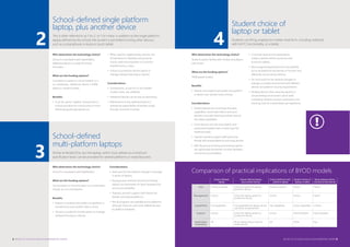 Microsoft Bring Your Own Device to School - K-12 Briefing Paper - 2013 ...