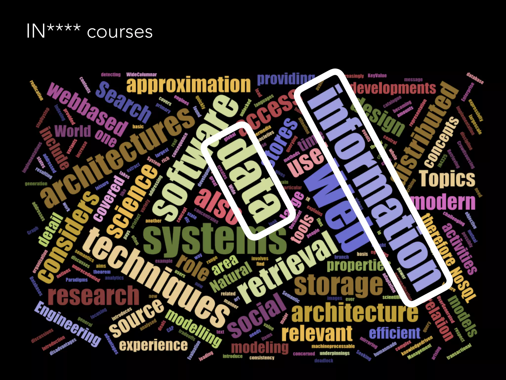 Special programme Information Architecture, MSc Computer Science, TU ...