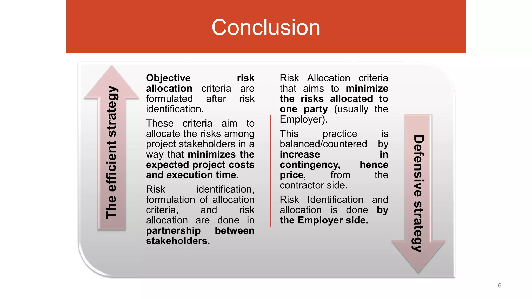 M Sc - Nefert Moussa - Risk Allocation in Egyptian Construction ...