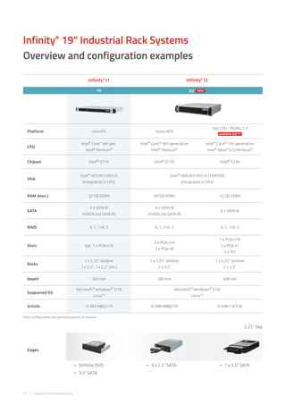 MSC Embedded Systems | PDF