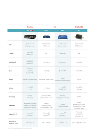 MSC Embedded Systems | PDF