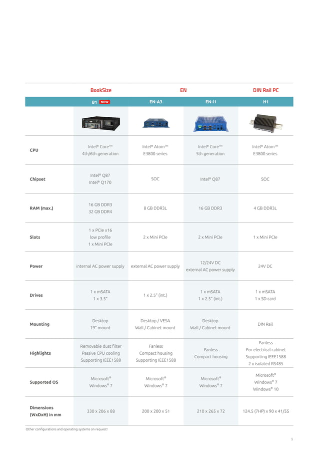 MSC Embedded Systems | PDF