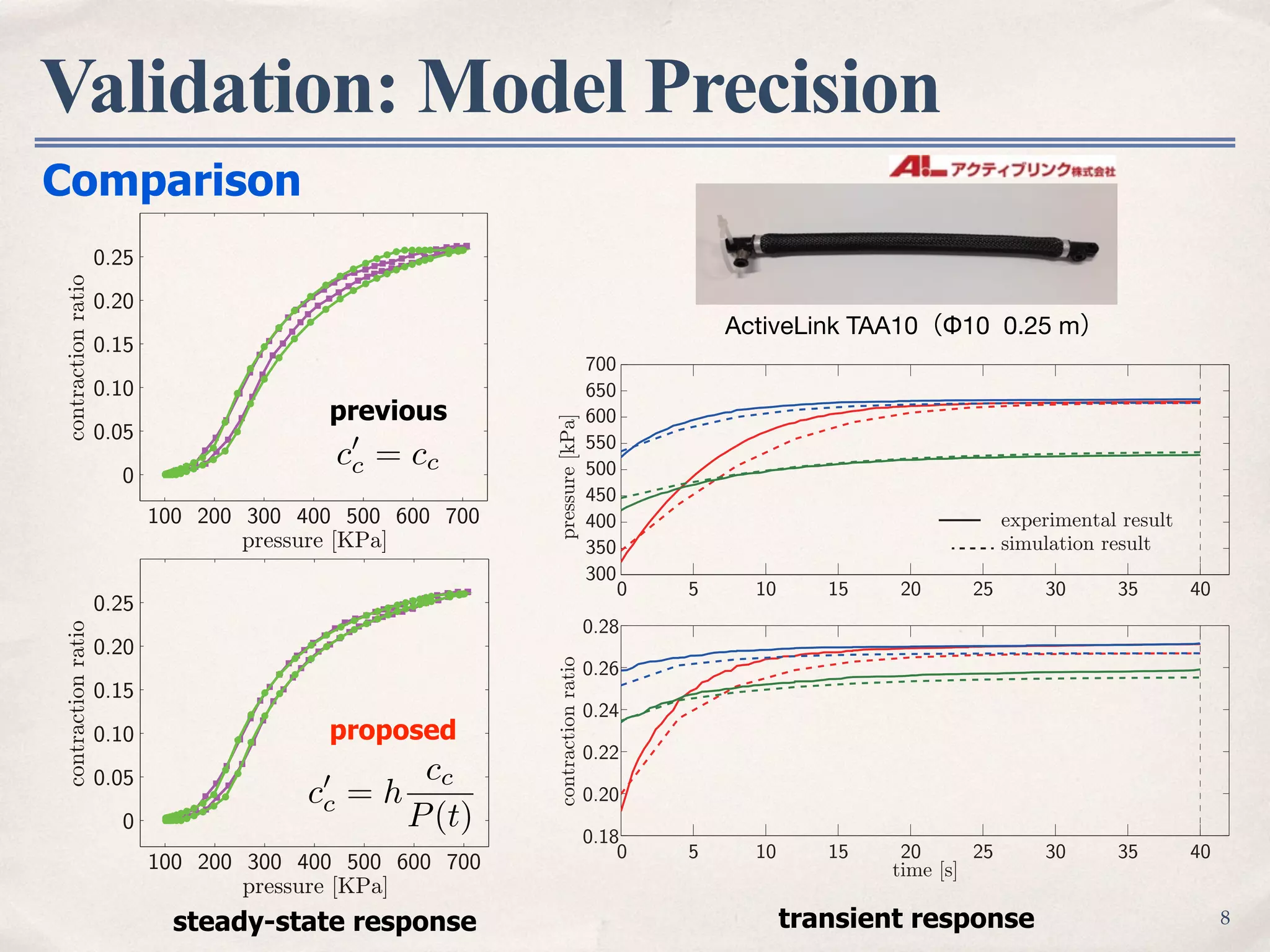 Hybrid Nonlinear Model of McKibben Pneumatic Artificial Muscle Systems Incorporating a Pressure ...
