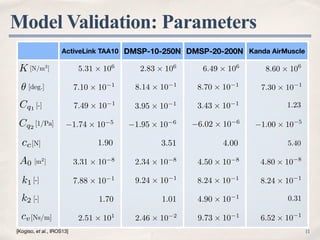 Hybrid Nonlinear Model of McKibben Pneumatic Artificial Muscle Systems Incorporating a Pressure ...