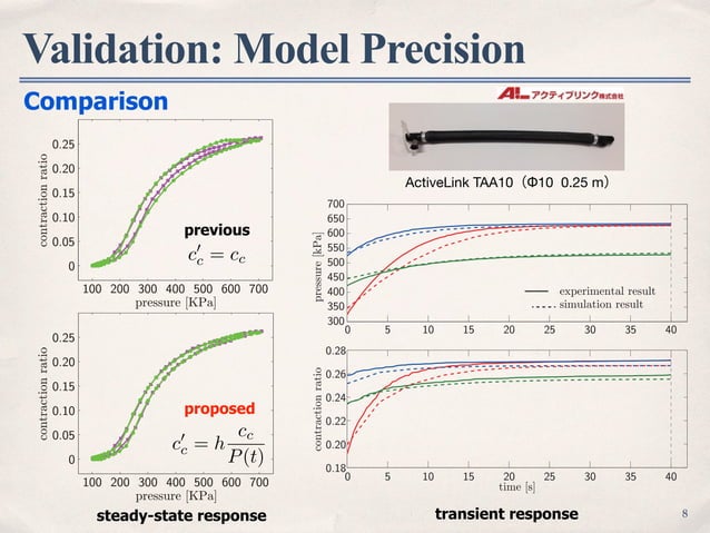 Hybrid Nonlinear Model of McKibben Pneumatic Artificial Muscle Systems Incorporating a Pressure ...