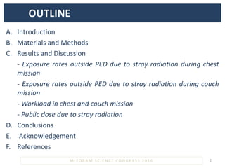 Leakage and Scatter radiation from diagnostic X-ray. | PPTX