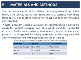 Leakage and Scatter radiation from diagnostic X-ray. | PPTX