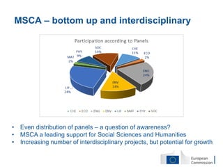 MSCA in HE - General Overview and Proposals for Change | PDF