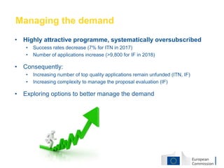 MSCA in HE - General Overview and Proposals for Change | PPT