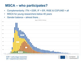 MSCA in HE - General Overview and Proposals for Change | PDF