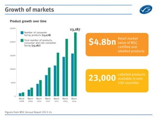 MSC Annual Report 2013-14 summary | PPT
