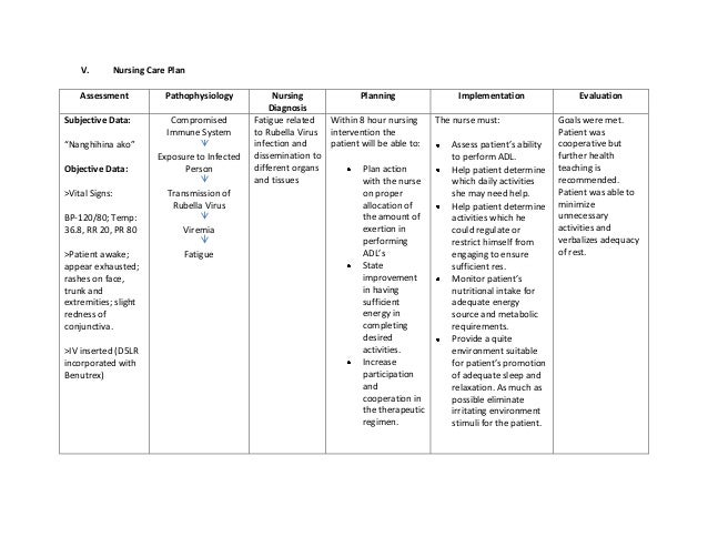 Med-Surg Case Presentation german measles