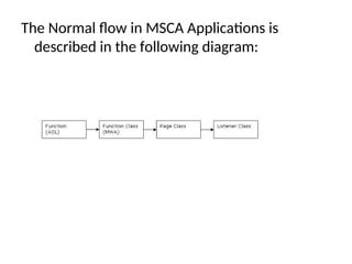 Basics of R12 Oracle MWA/MSCA with steps | PPT