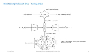 Coda Wave Interferometry on ultrasonic signals measured in AIR | PPTX