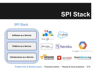 MSc Project - PaaSSOA on AWS | PPT