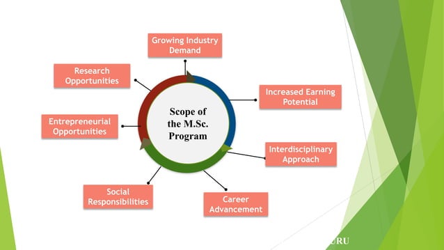 MSc Biological Science - Career guidence 2024.pptx
