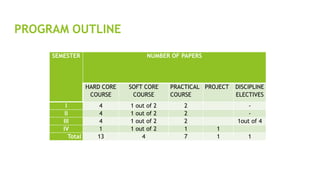 MSc Biological Science - Career guidence 2024.pptx