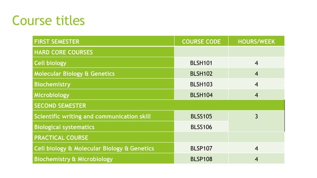 MSc Biological Science - Career guidence 2024.pptx