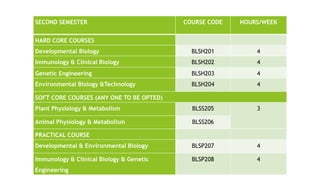 MSc Biological Science - Career guidence 2024.pptx