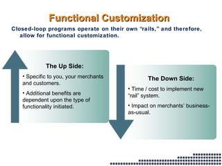 Closed-loop Card Programs as an Complement to Open-Loop | PPT