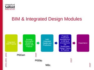 MSc Building Information Modelling & Integrated Design | PPT