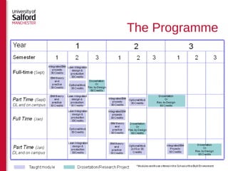 MSc Building Information Modelling & Integrated Design | PPT