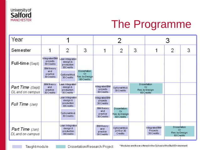 MSc Building Information Modelling & Integrated Design | PPT