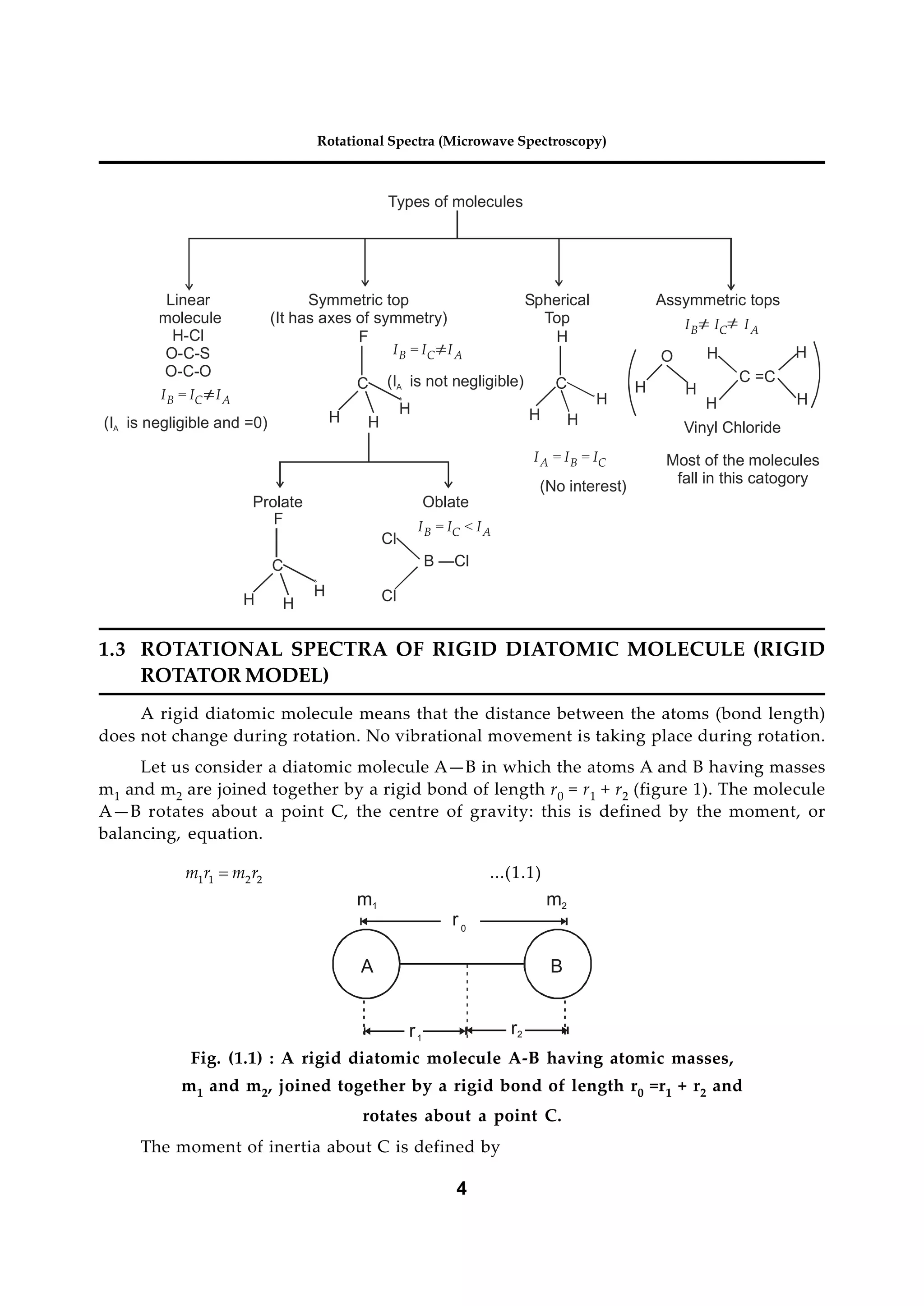 MSc Chemistry Paper-IX Unit-1.pdf