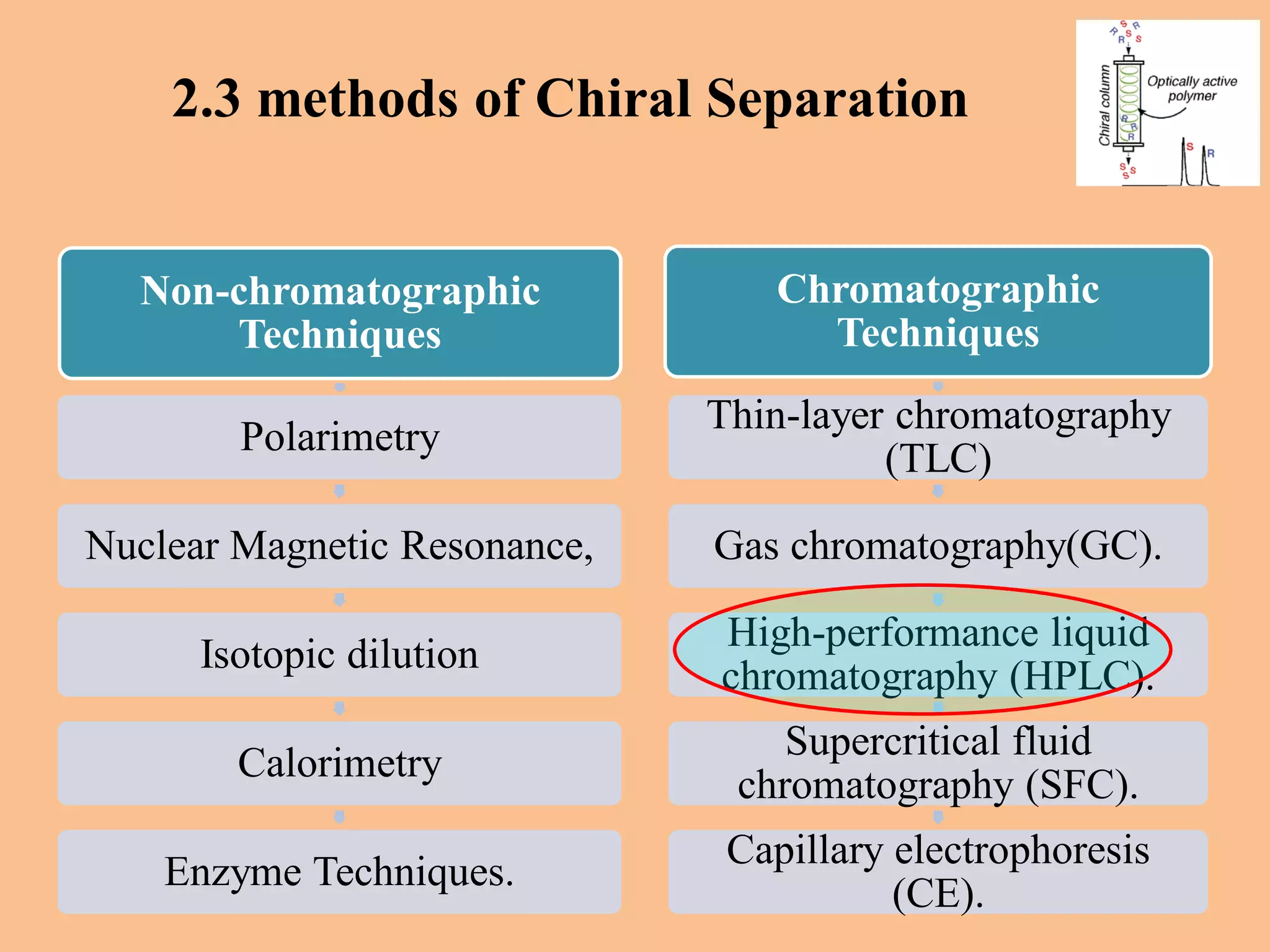 Msc chiral chromatography | PDF