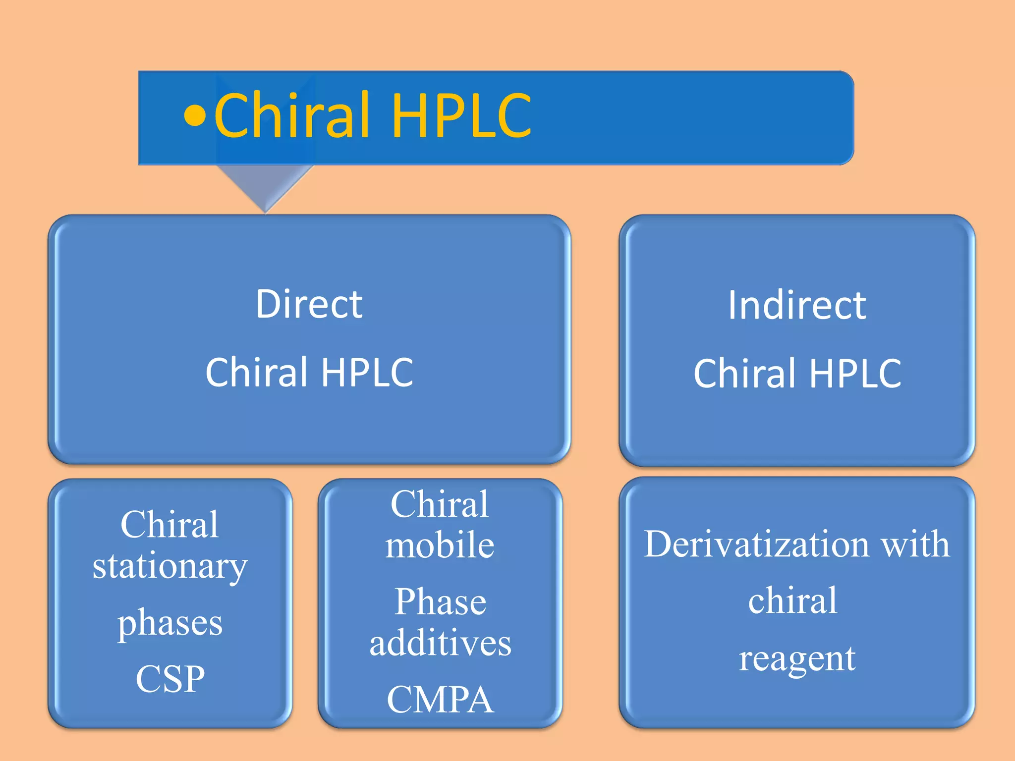 Msc chiral chromatography | PDF