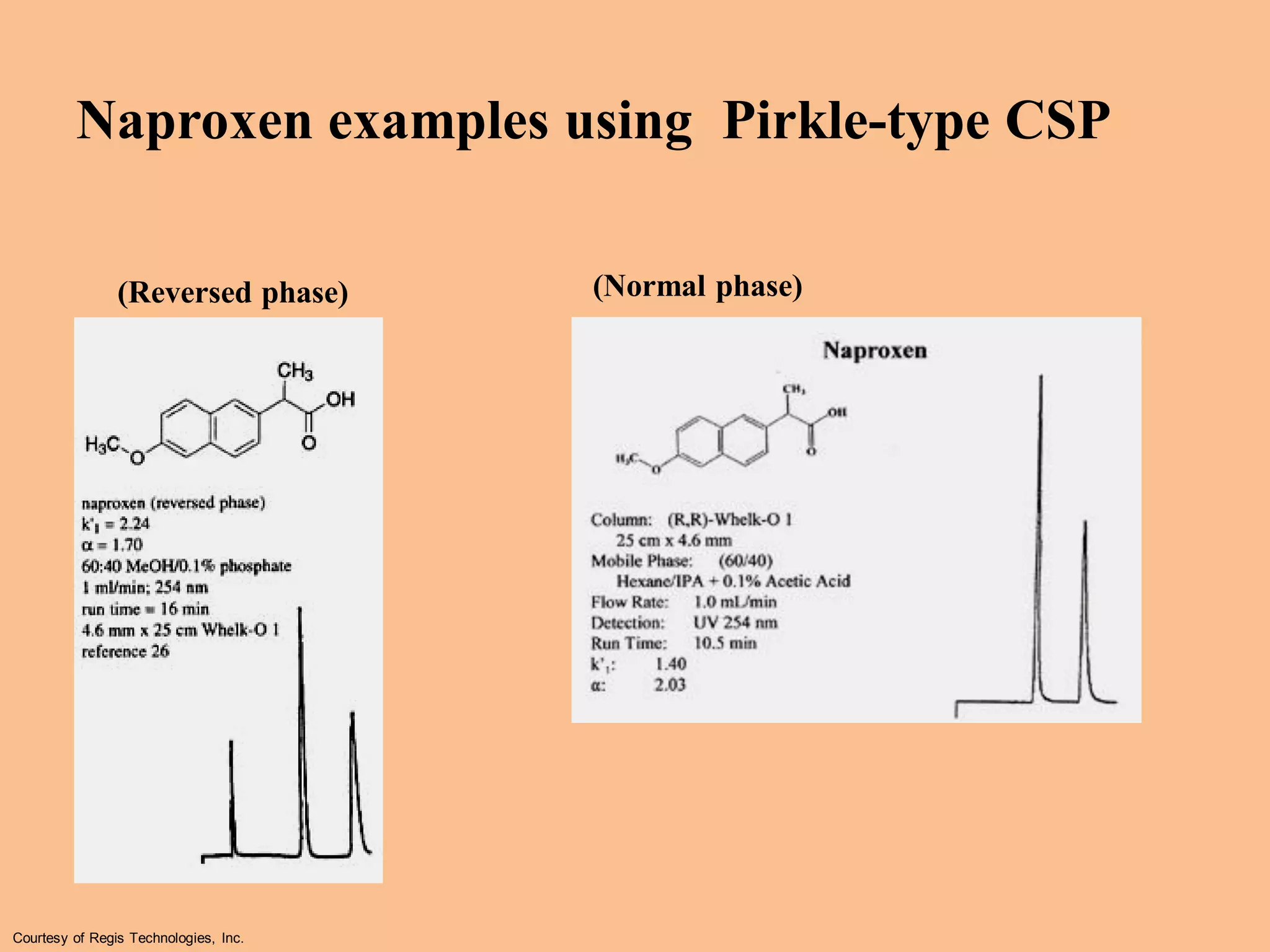 Msc chiral chromatography | PDF