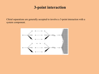 Msc chiral chromatography | PDF