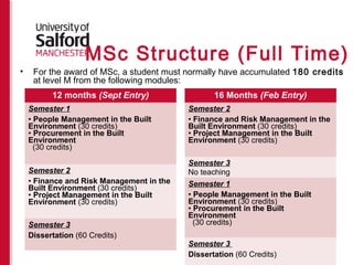 MSc Construction Management | PPT | Free Download
