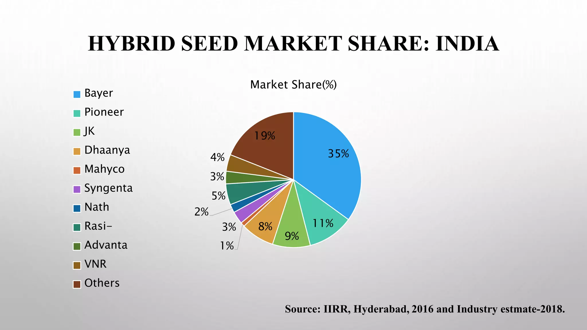 STATUS OF HYBRID RICE BREEDING IN INDIA & ABROAD | PPTX