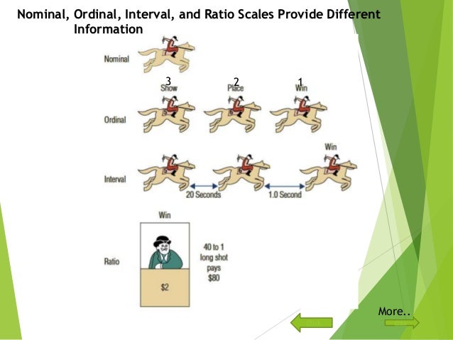 Ranking Scales ranking-scales
