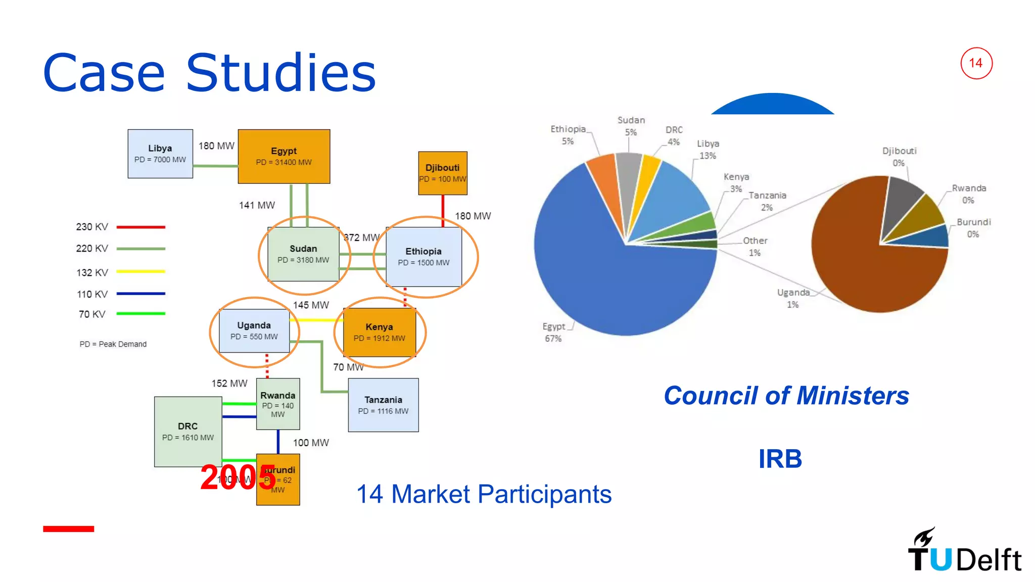 Electricity Market Design for African Power Pools 2021 | PPT