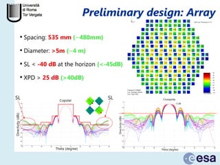Design of a concept Planar Array for the Biomass Space Mission | PPT ...