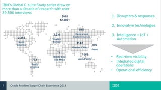 Get a Competitive Edge with IBM and Oracle Supply Chain Management | PDF | Business Utilities ...