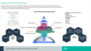 Get a Competitive Edge with IBM and Oracle Supply Chain Management ...