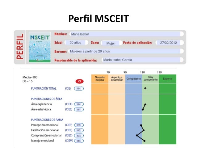 (Msceit) test de inteligencia emocional