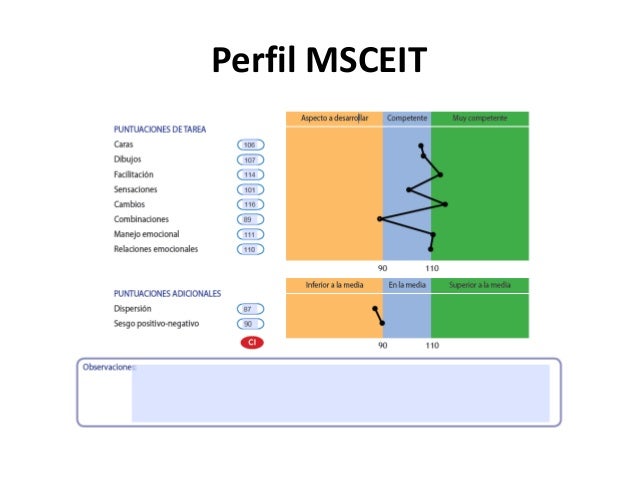 (Msceit) test de inteligencia emocional