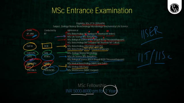 MSc Entrance exams Enjoy people all the best .pdf