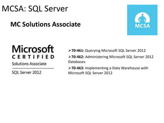Microsoft IT Certifications | PPTX