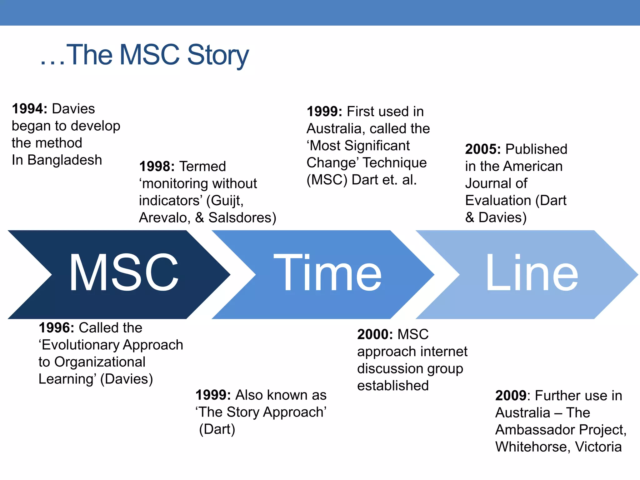 MSC FINAL PPT (3) | PPTX