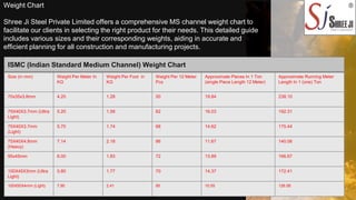 MS Channel .pptx