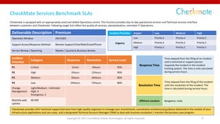 M:s Checkmate Global Technologies DevOps Services.pptx