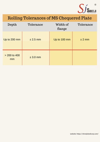 Ms chequered plate | PDF
